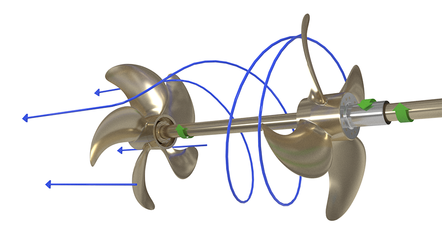 Brunvoll Contra Rotating Propeller System